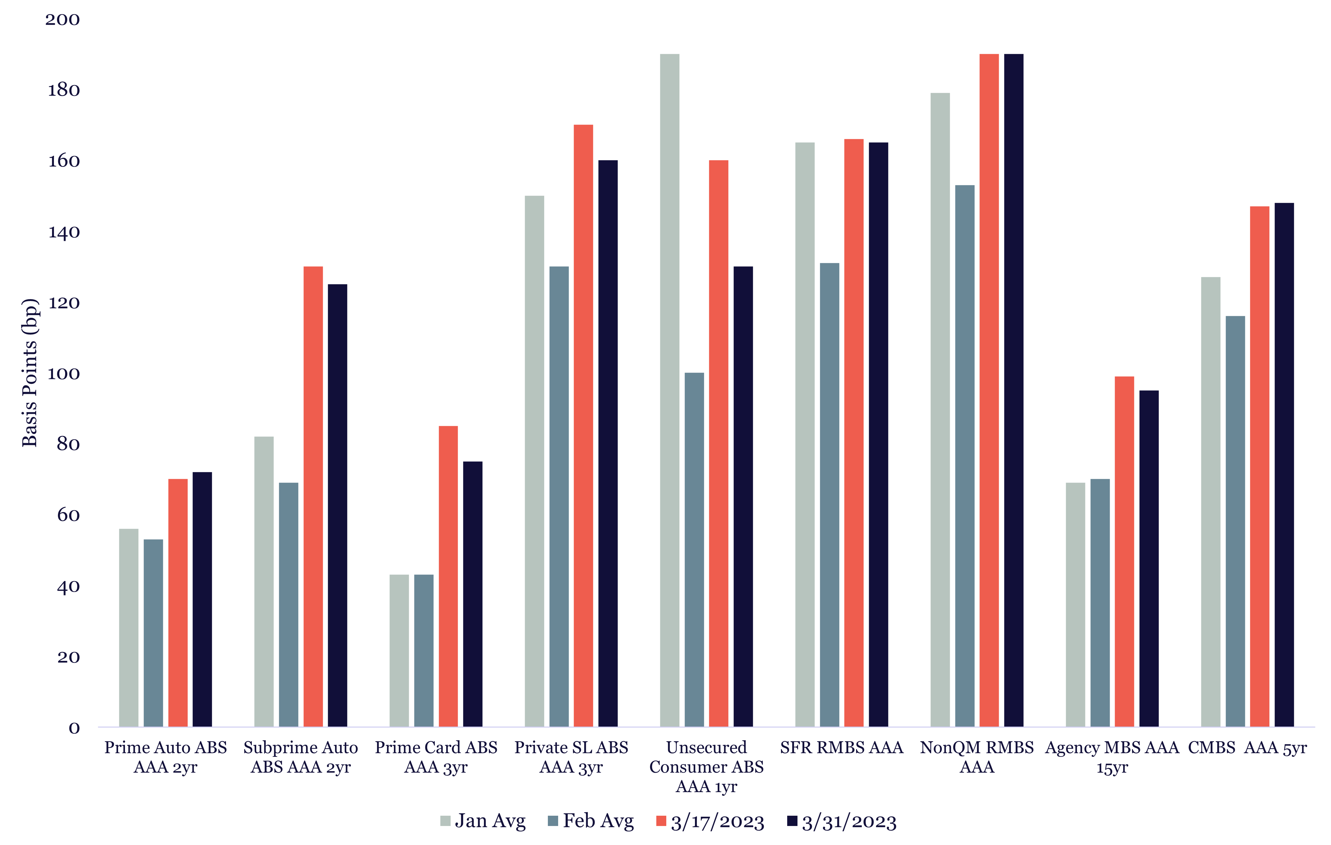 SFA Market Snapshot - April 6, 2023 | Structured Finance Association